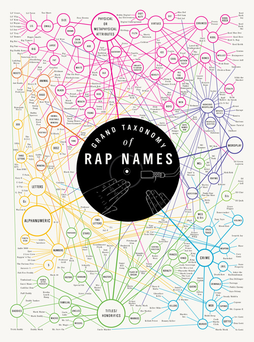 POP CHART LAB – lucky klover